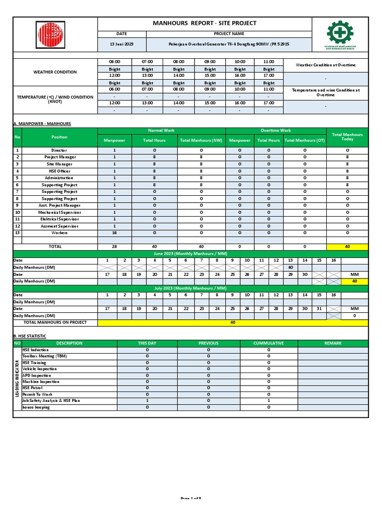Project Manhours & HSE Report | PDF | Safety | Occupational Safety And ...