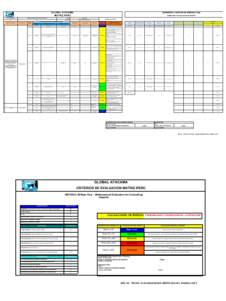 Matriz de Riesgos | PDF