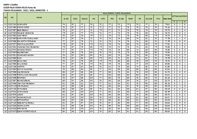 Leger Kelas 8a | PDF