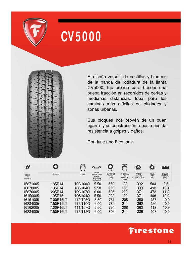CV5000 | PDF
