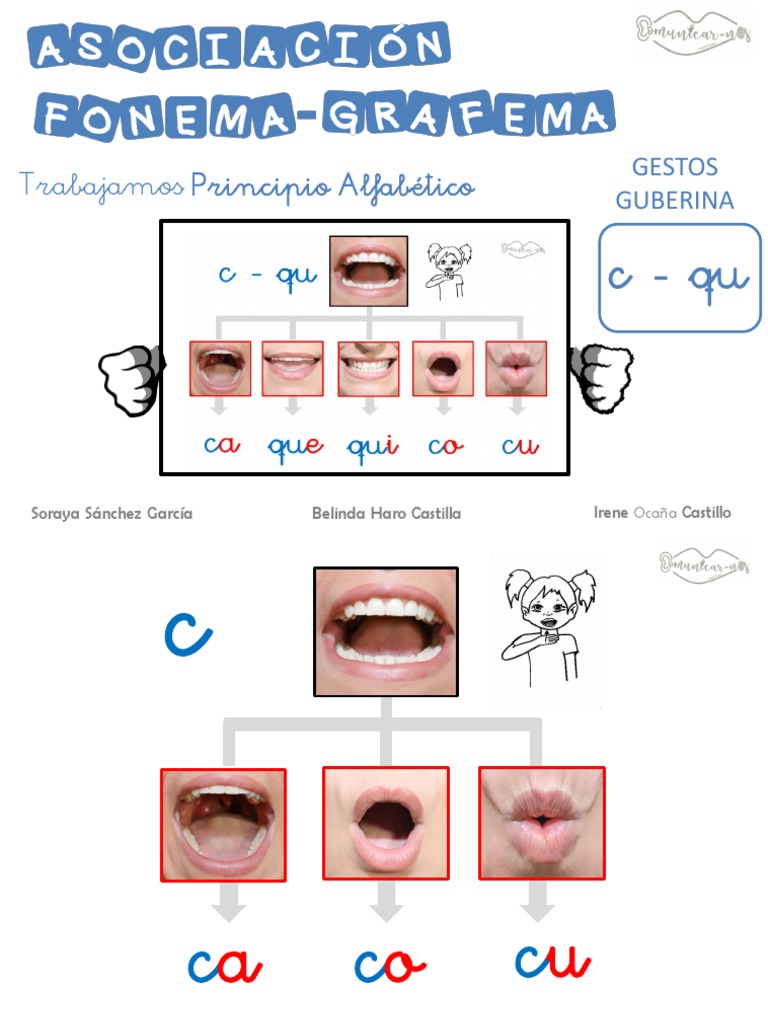 INTRODUCCION Fonema C - Q Minúscula Guberina | PDF