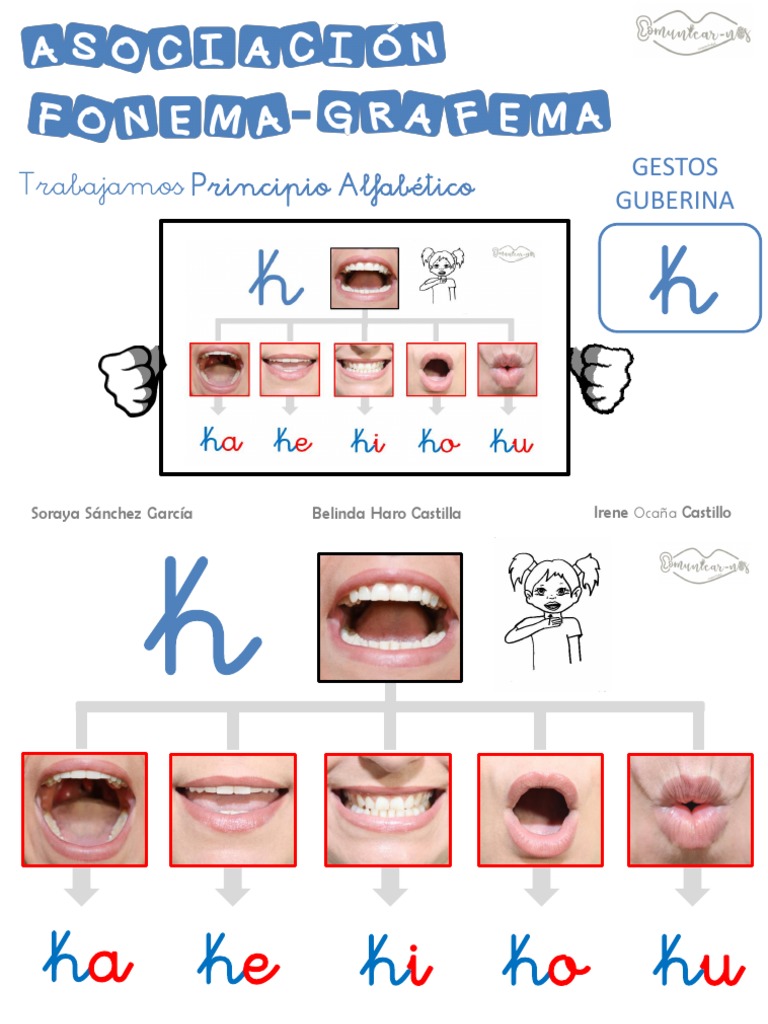INTRODUCCION Fonema K Minúscula Guberina | PDF