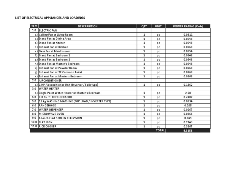 List of Electrical Appliances and Ratings | PDF