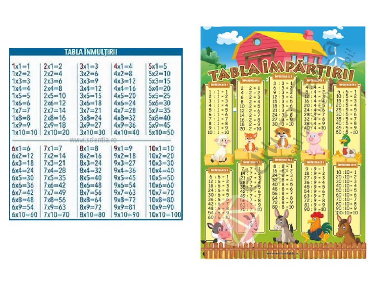 tabla inmultirii 5 | PDF