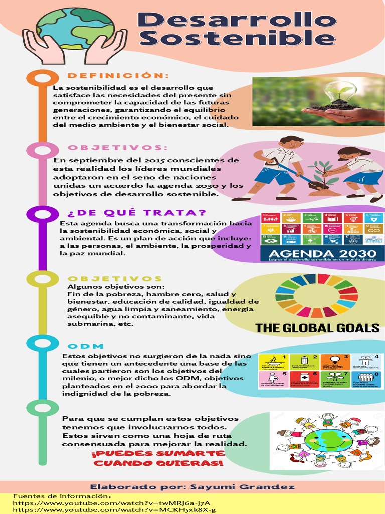 Infografia Desarrollo Sostenible | PDF | Ciencias sociales | Tecnología