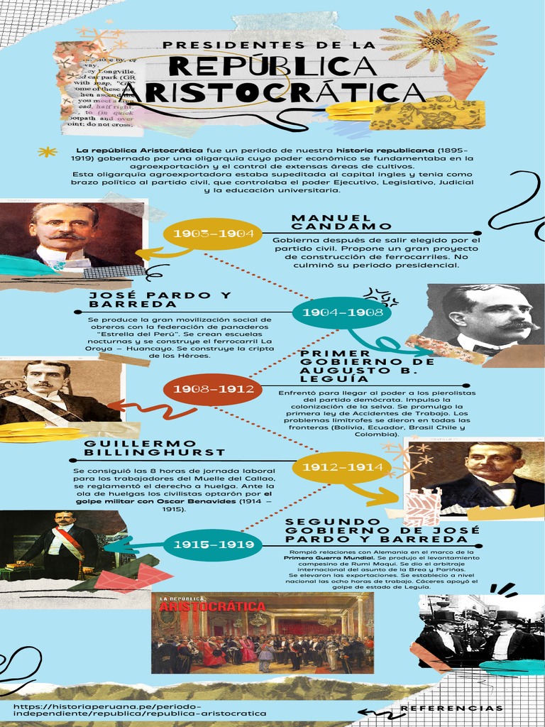 Infografía República Aristocrática | PDF | Gobierno | América del Sur