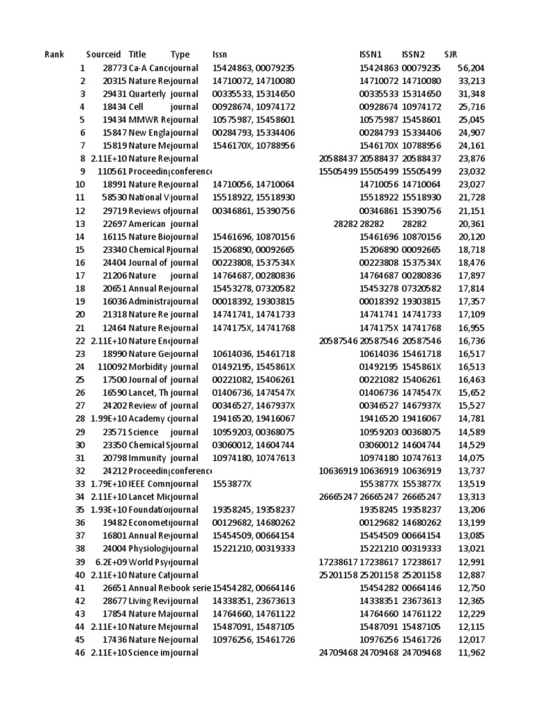 Scimagojr CSV 2021 | Download Free PDF | Academic Journal | Academia