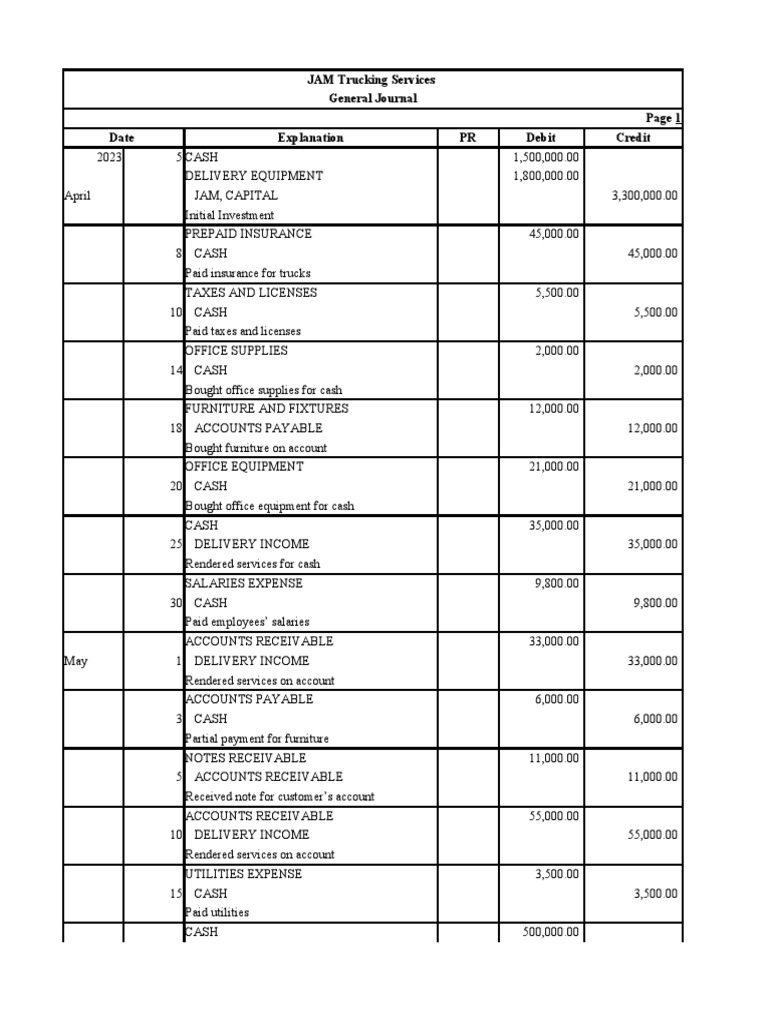 FABM Answer Sheet PDF Debits And Credits Expense