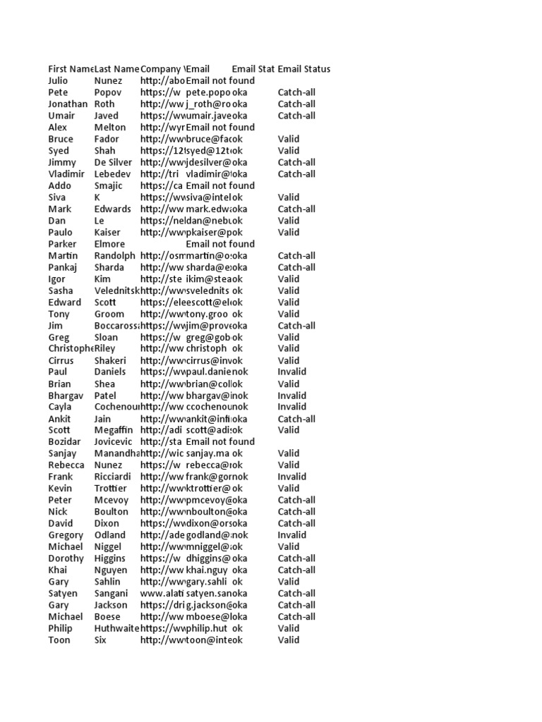 Email Status Report for Contacts | PDF