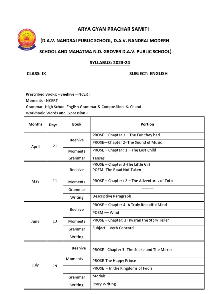 Class IX Syllabus Overview | PDF | Molecules | Mixture