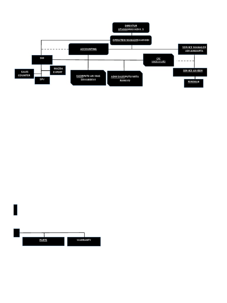 Struktur Organisasi MAZDA KUTA Rev | PDF