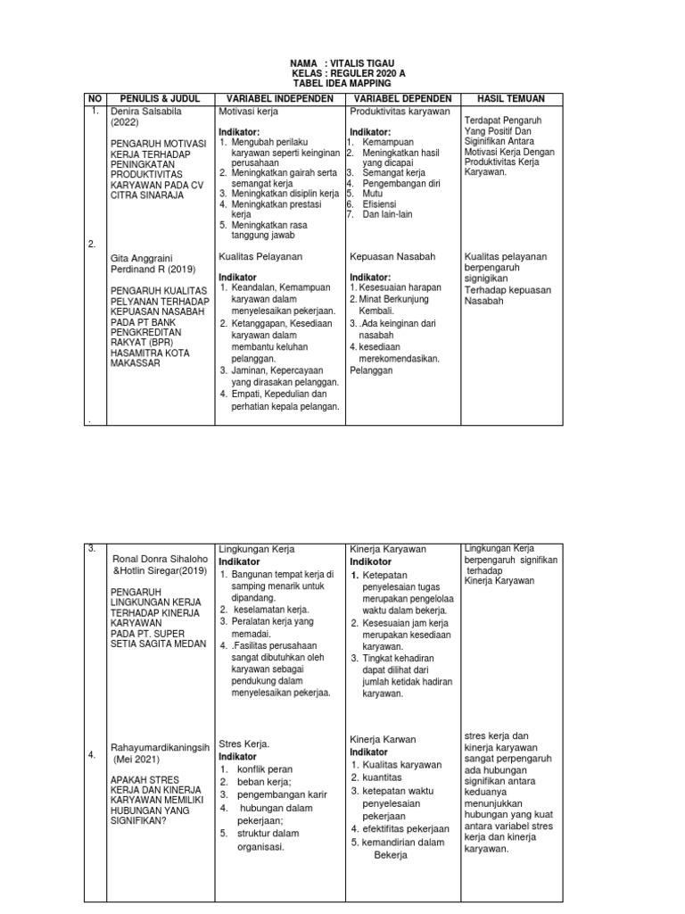 TABEL IDEA MAPPING - Nama Vitalis Tigau Jadi | PDF