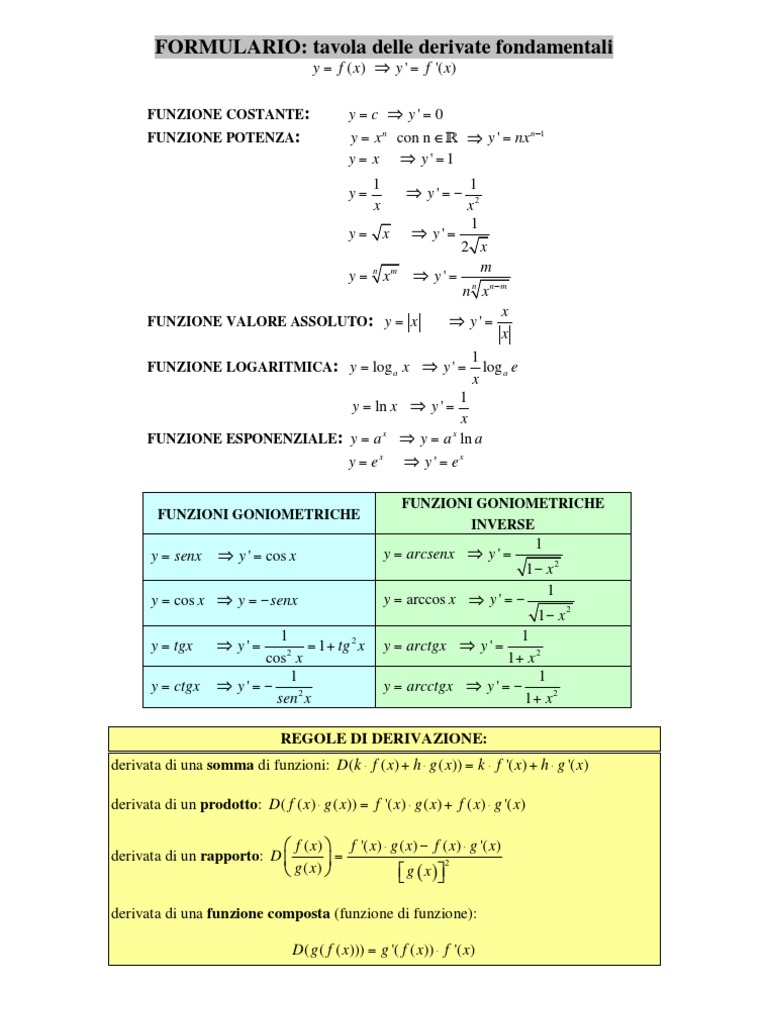 Formulario Derivate | PDF