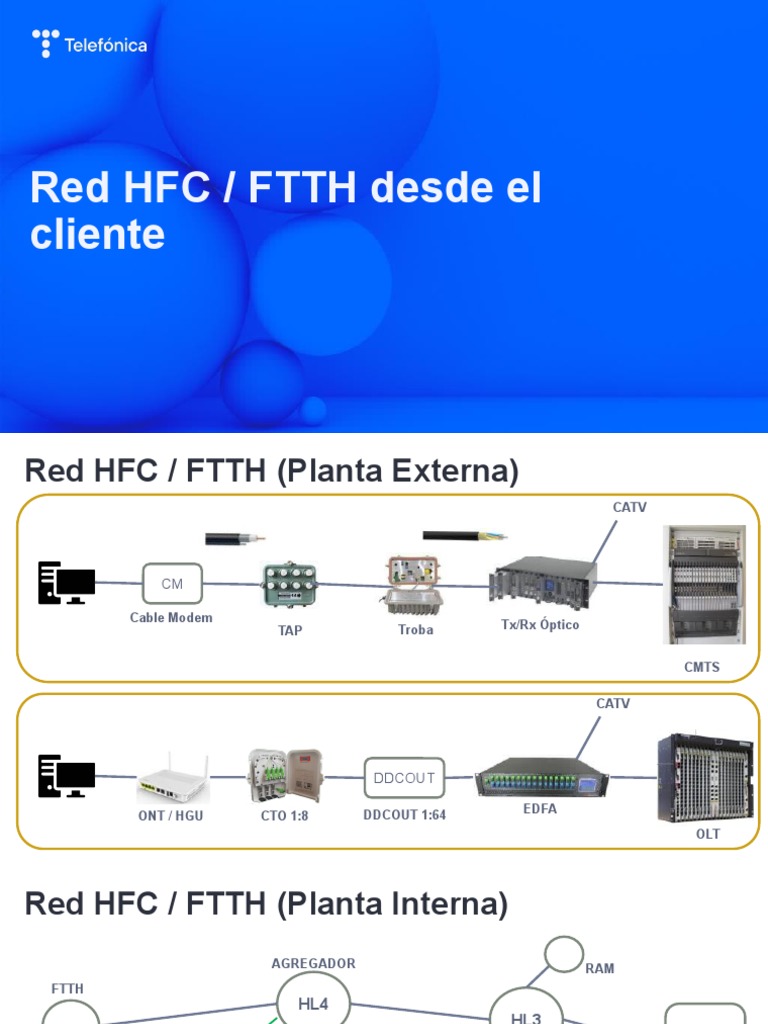 Red HFC y FTTH: Componentes Clave | PDF