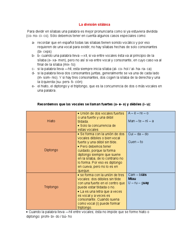 División Silabica | PDF | Sílaba | Vocal