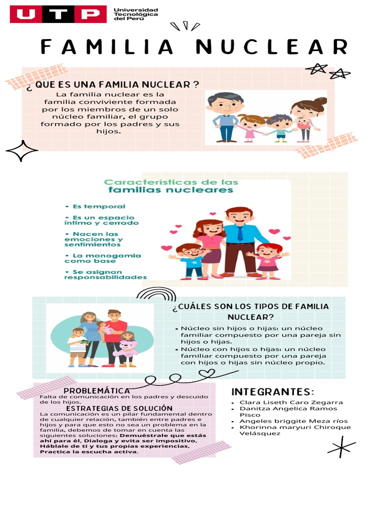 Infografía de Familia | PDF