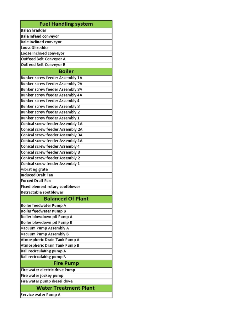 List of Equipment (DCS) | PDF | Pump | Boiler