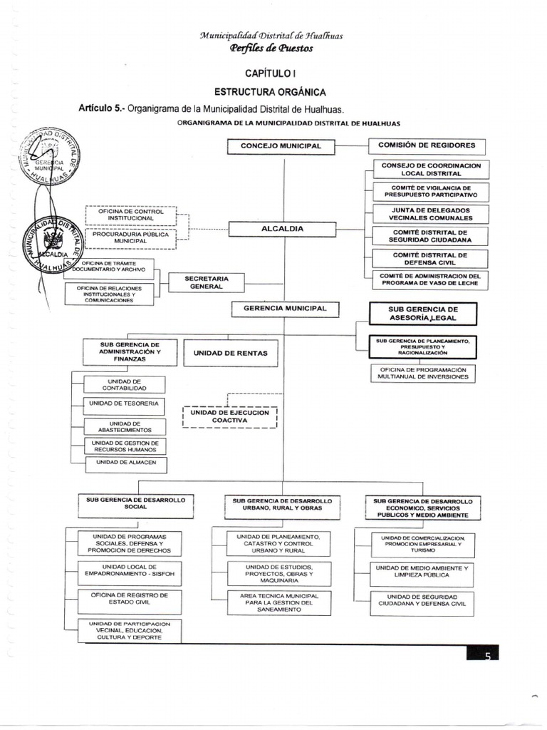 Organigrama MDH | PDF