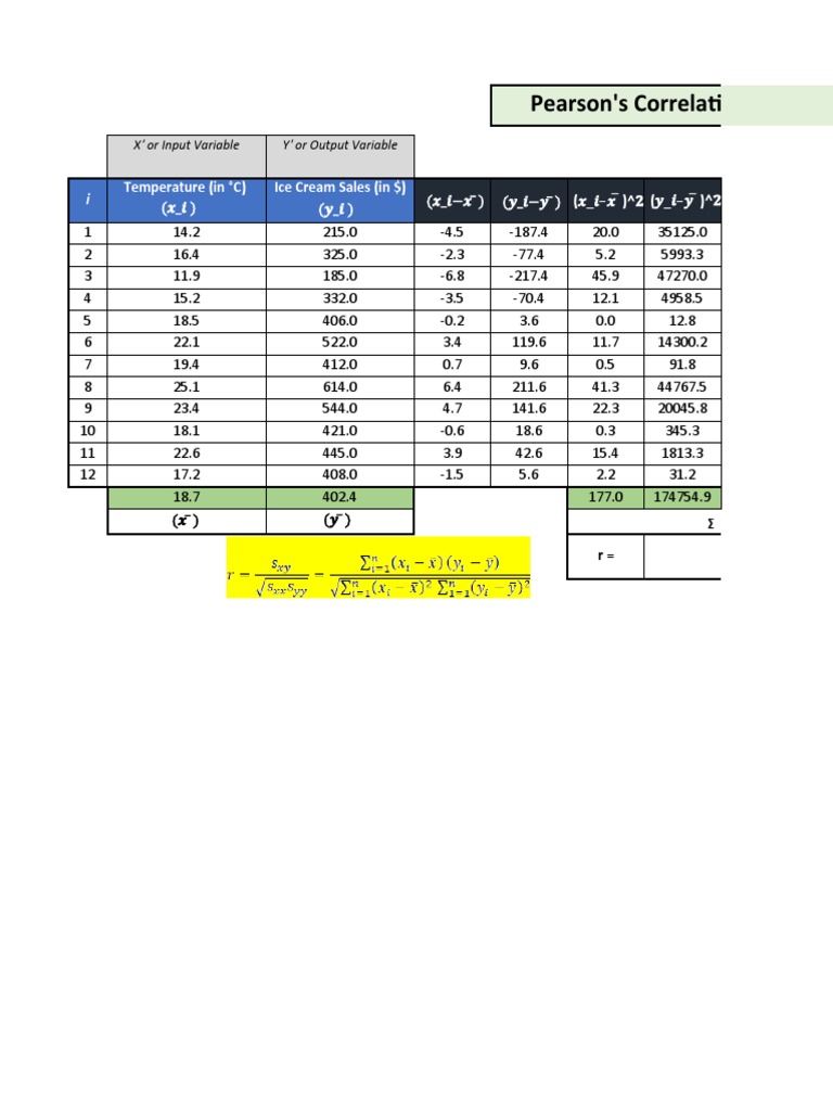 Correlation And Regression Pdf Errors And Residuals Coefficient Of Determination