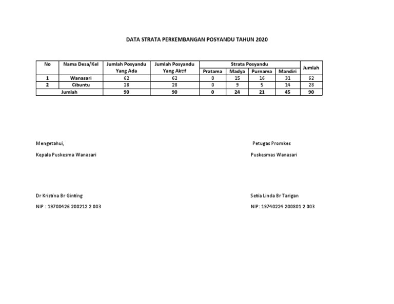 Data Strata Perkembangan Posyandu Tahun 2020 | PDF