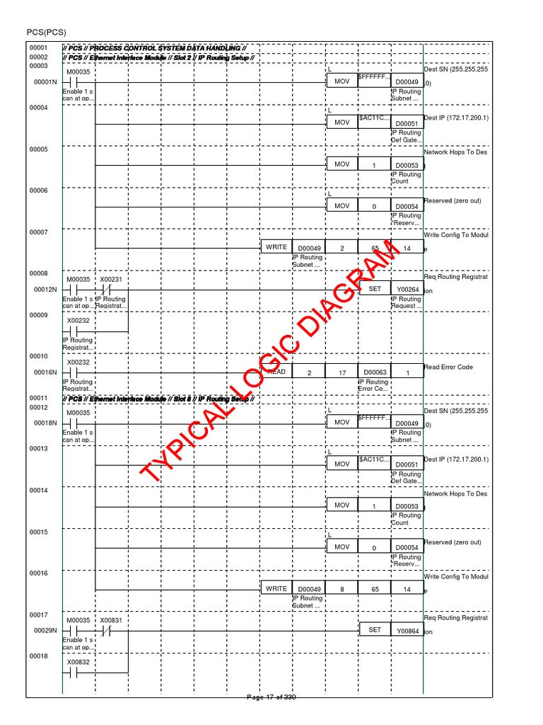 Typical Logic Diagram | PDF | Computer Networking | Computer Hardware