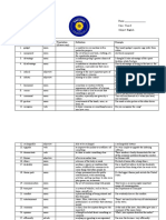 Taboneo Port Information Guide | PDF | Shipping