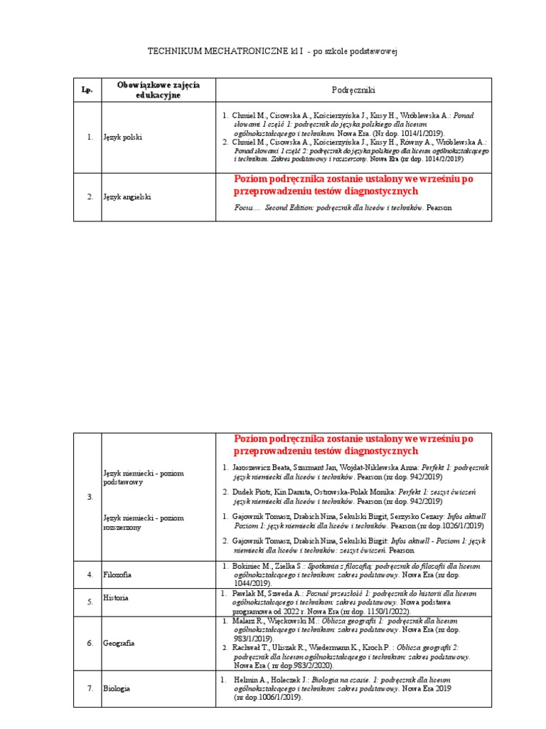 Presention 12 D SW2 | PDF