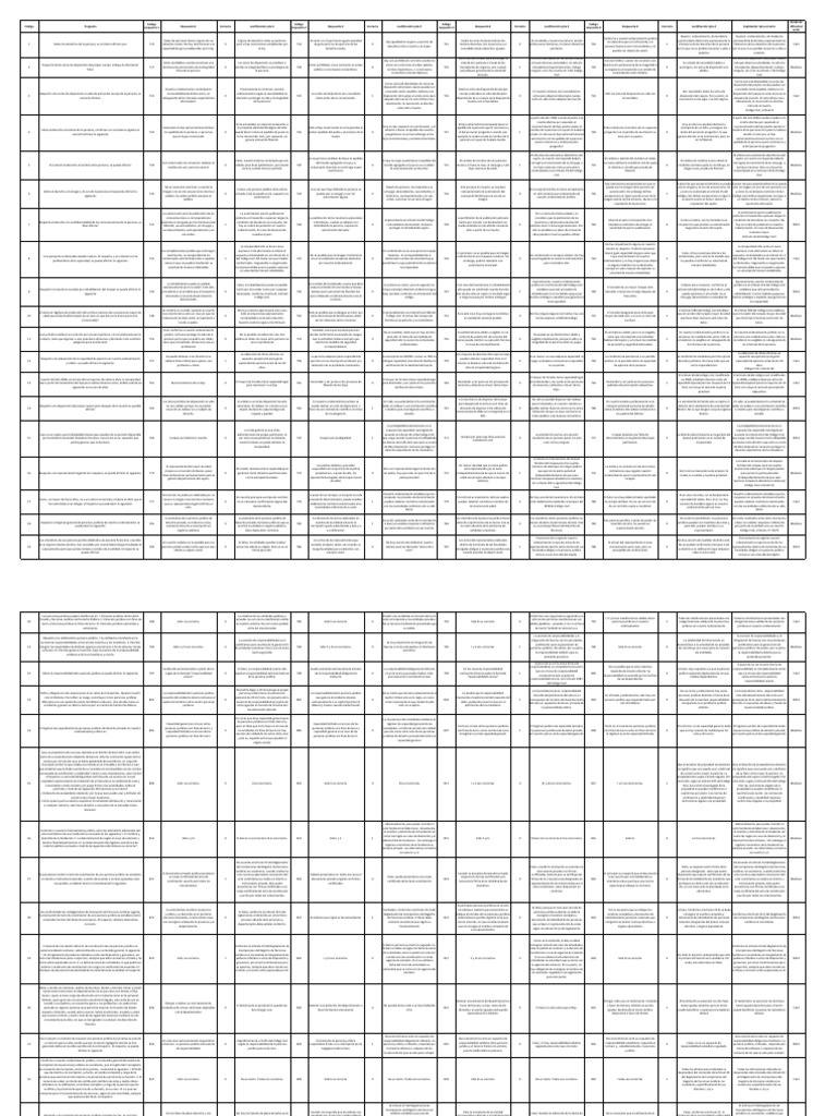 Banco de Preguntas - SEN | PDF