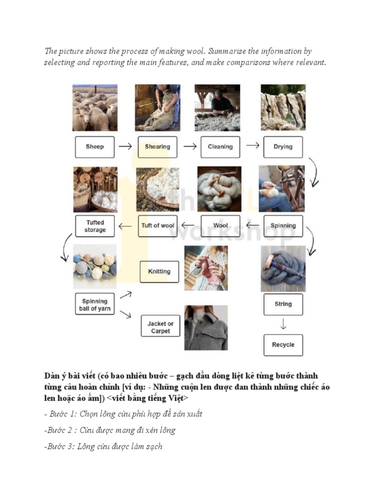 Ielts Writing U1 | PDF