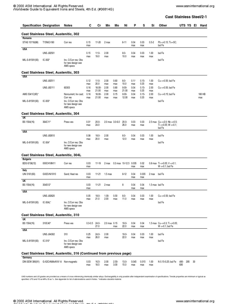 Oteluri | PDF | Science & Mathematics | Computers