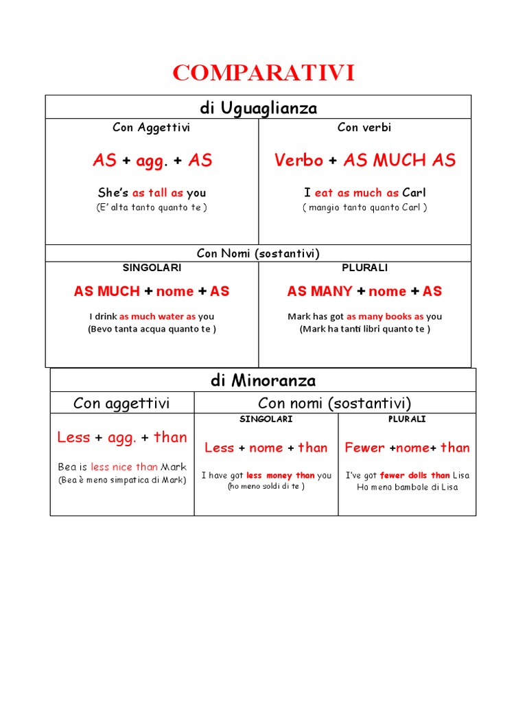 COMPARATIVI Inglese | PDF