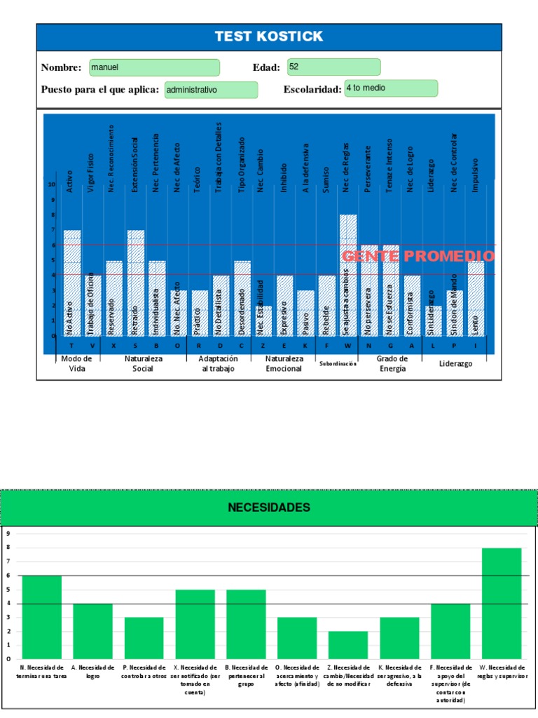 Resultado muestra test kostick | PDF | Sicología