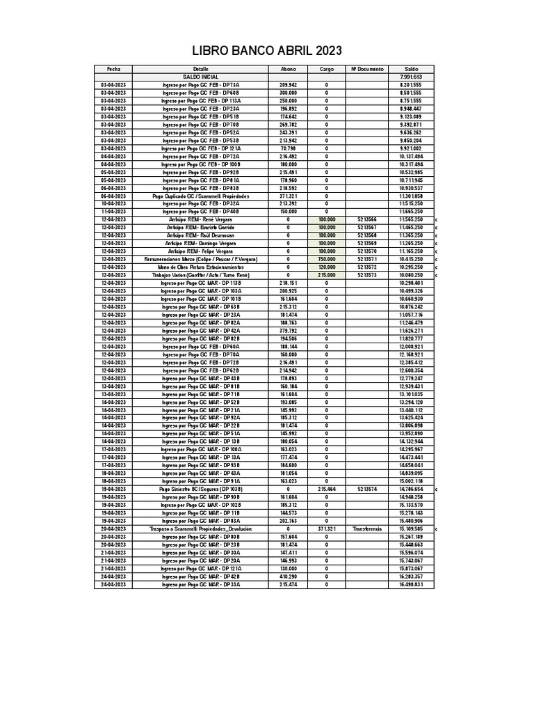 Libro Banco ABR 2023 | PDF
