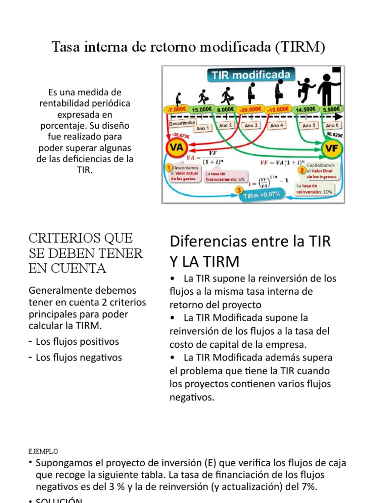 PTT Tasa Interna de Retorno Modificada (TIRM) | PDF