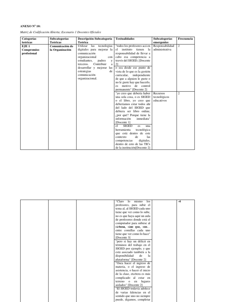 10-.Anexo #10. Matrices de Codificación Abierta | PDF | Enseñando ...