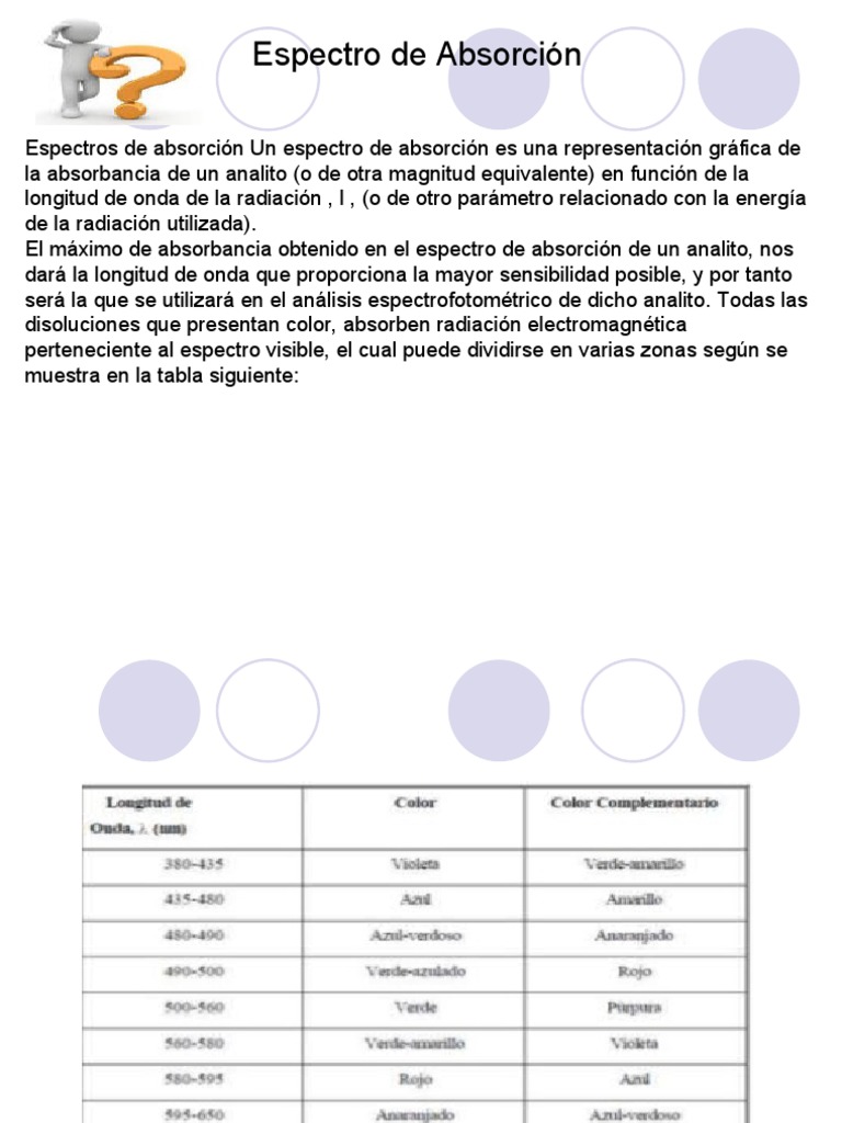 Modulo2 Espectro de absorcion | PDF | Calibración | Espectroscopia de ...