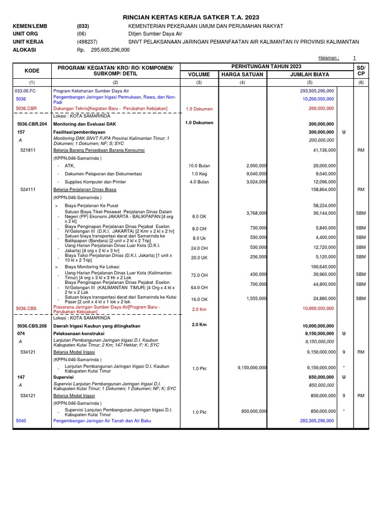 Rincian Kertas Kerja Satker | PDF