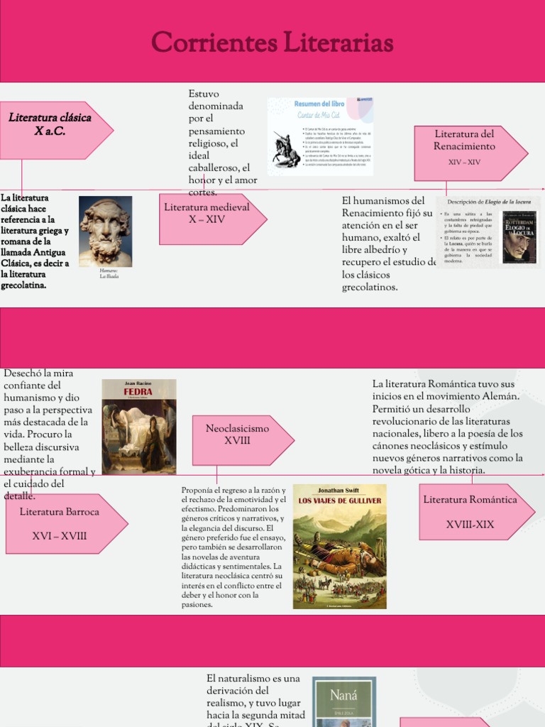 5 Corrientes Literarias | Cuales Son Las Corrientes Literarias – ERLD