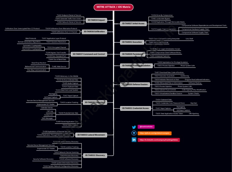 iOS Attack | Download Free PDF | Computer Network | Ios