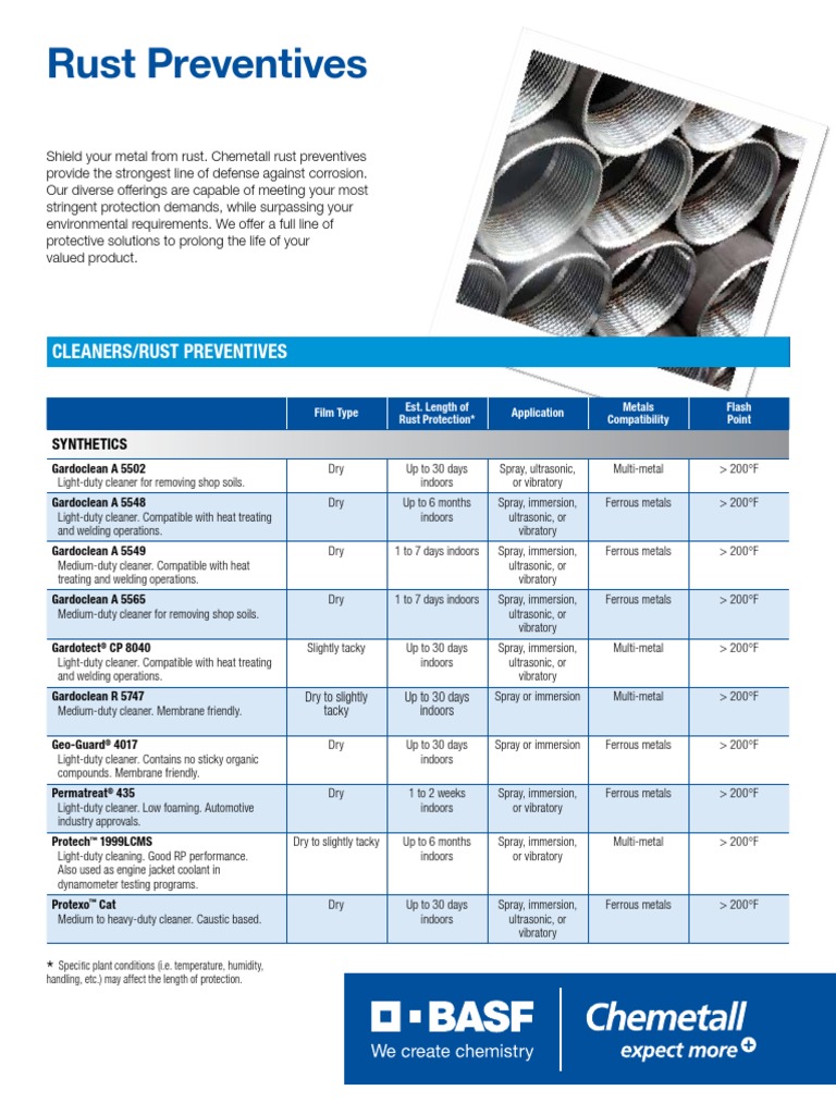 BASF CHEMETALL 8909 Rust Preventives Line Card Update (NA) R2 Preview ...