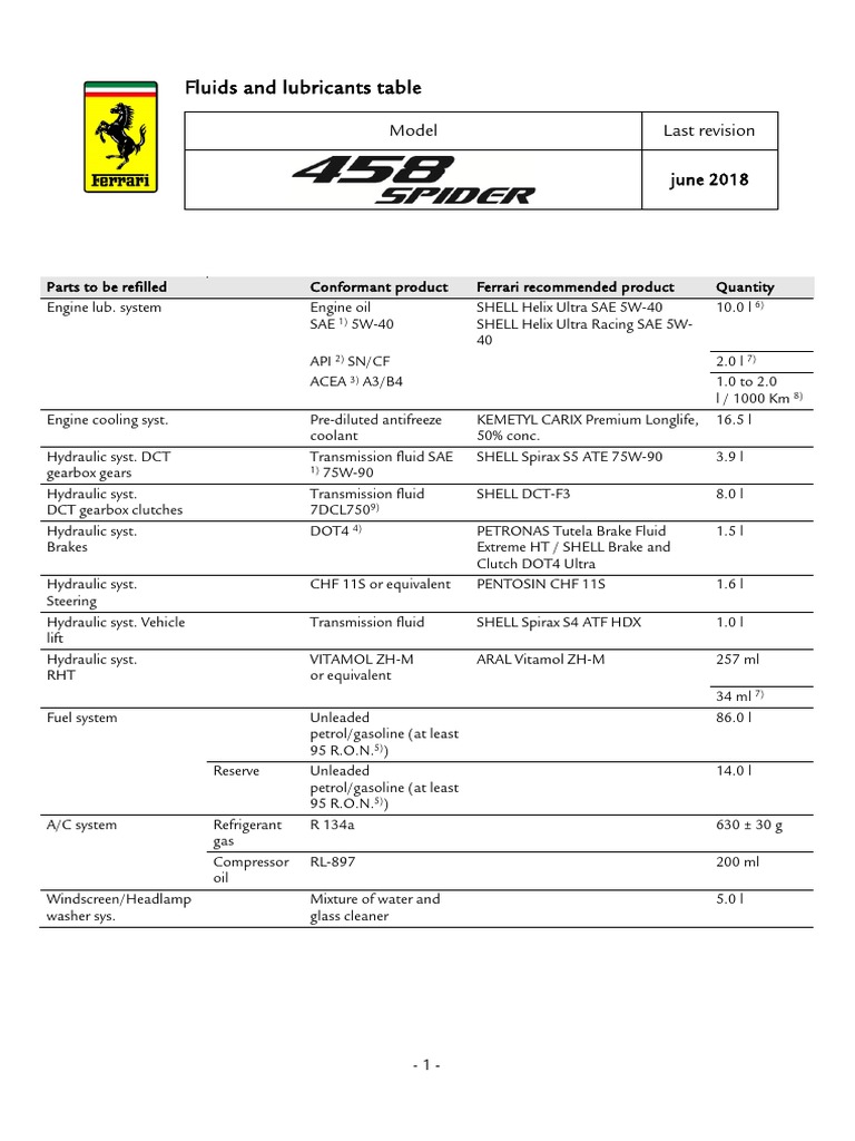 Recommended Fluids for Ferrari Models | PDF | Motor Oil | Chemical ...