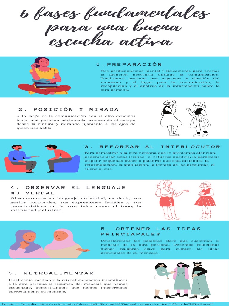 Pasos para Una Buena Escucha Activa | PDF | Comunicación | Comunicación ...
