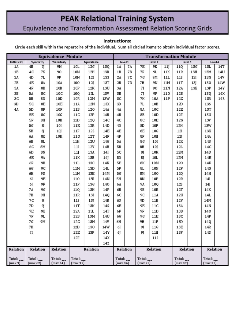 10 PEAK E and T Factor Grids | PDF
