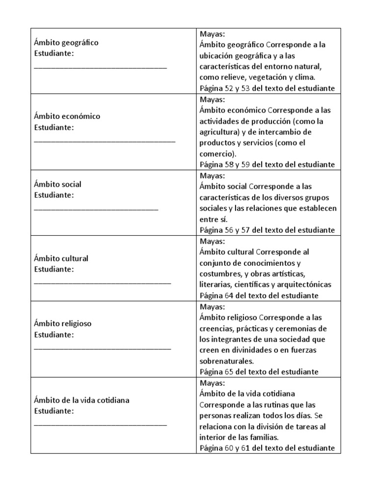 Disertación -Mayas y Aztecas. | PDF | Civilización maya | Sociedad