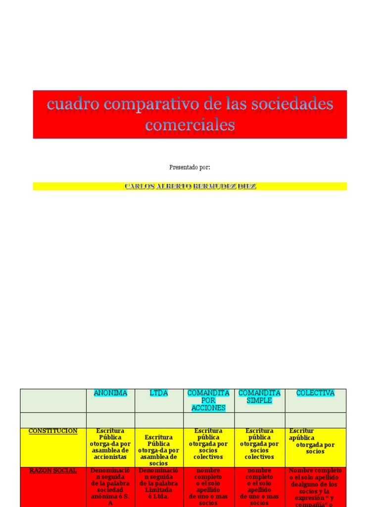 Cuadro Comparativo de Las Sociedades Comerciales | PDF