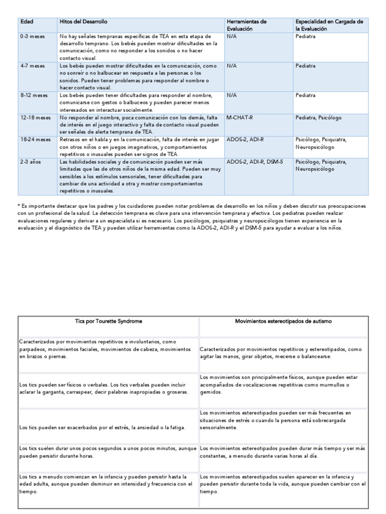 Diferencias entre Tics y Estereotipias | PDF | Espectro autista ...