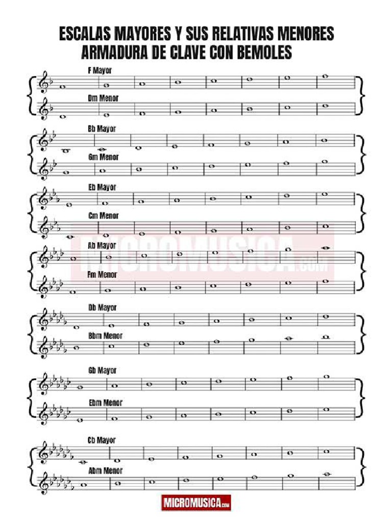 Escala Mayor Menor Sostenido Bemol | PDF