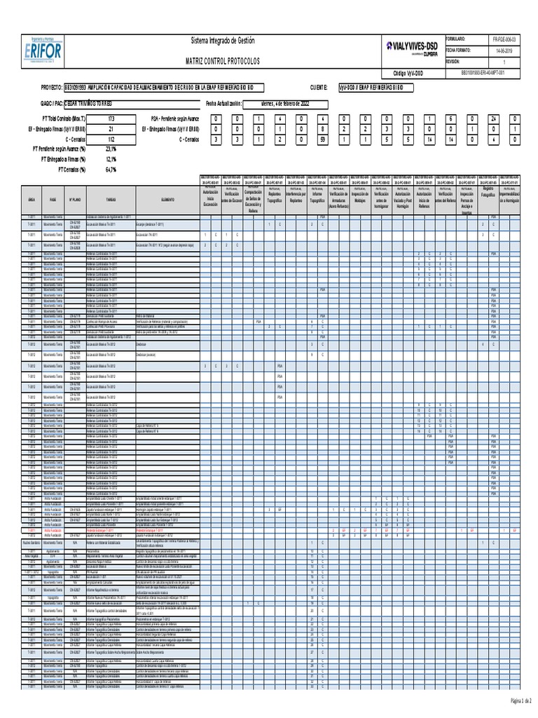 Matriz Control Protocolos 2022.02.04 | PDF | Topografía