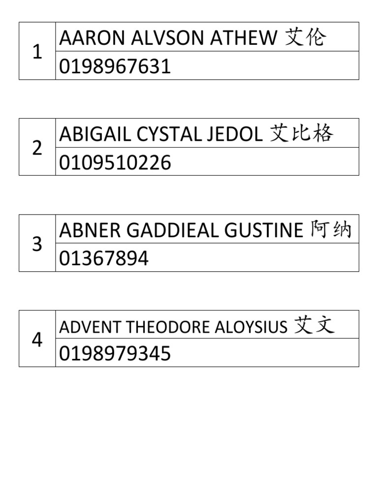 Label Individu Murid - Meja | PDF