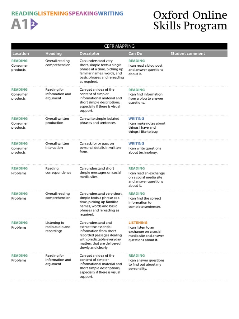 Cefr A1 | PDF | Reading Comprehension | Speech